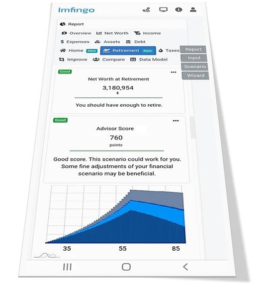 Personal Finance and Wealth like a Pro – Imfingo